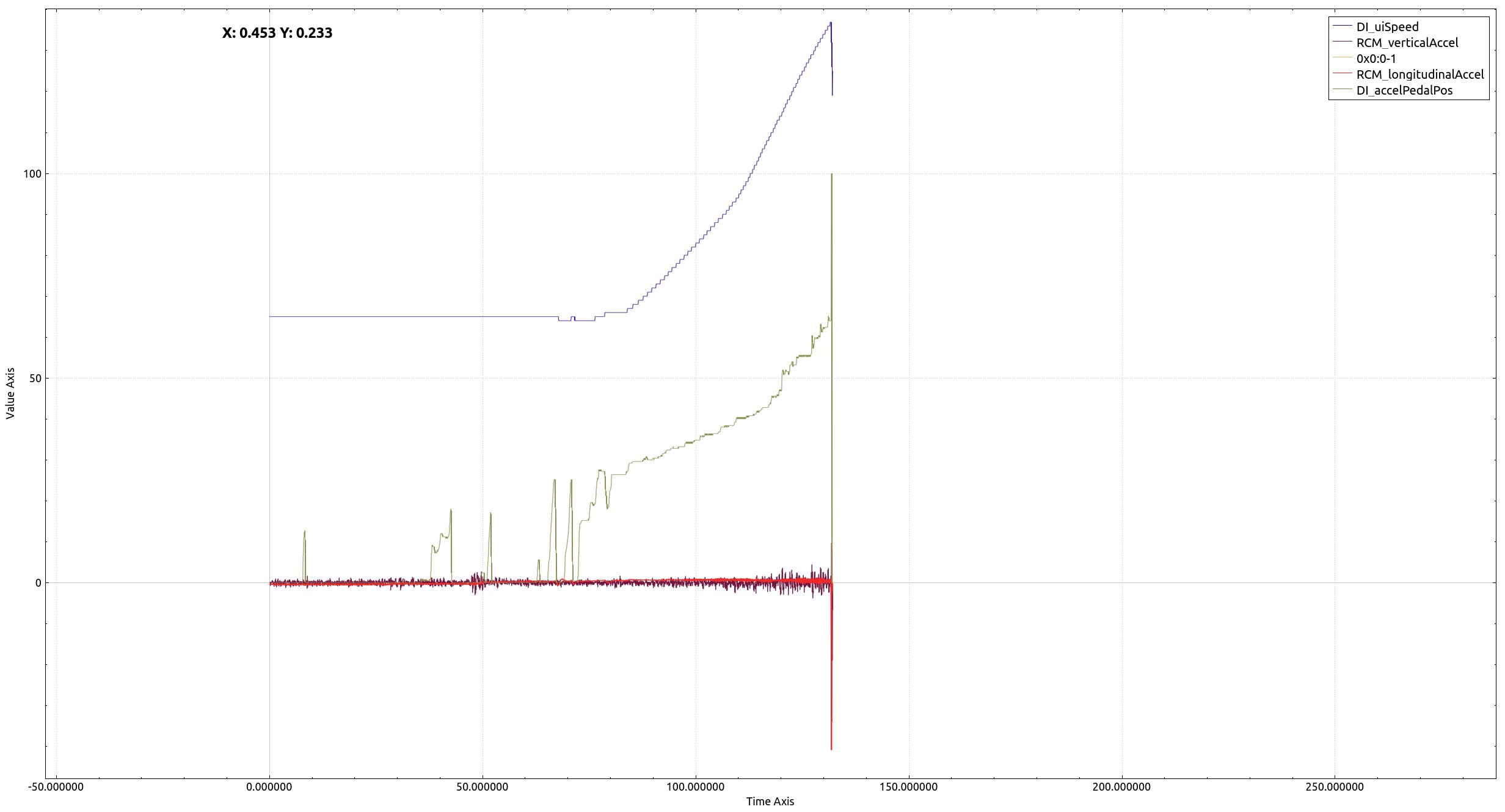 Crash Graph Vehiclesuggest